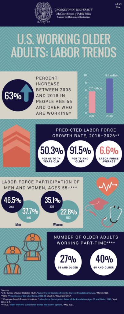 Boomer Bulge Still Impacts Labor Force – Center for Retirement Research