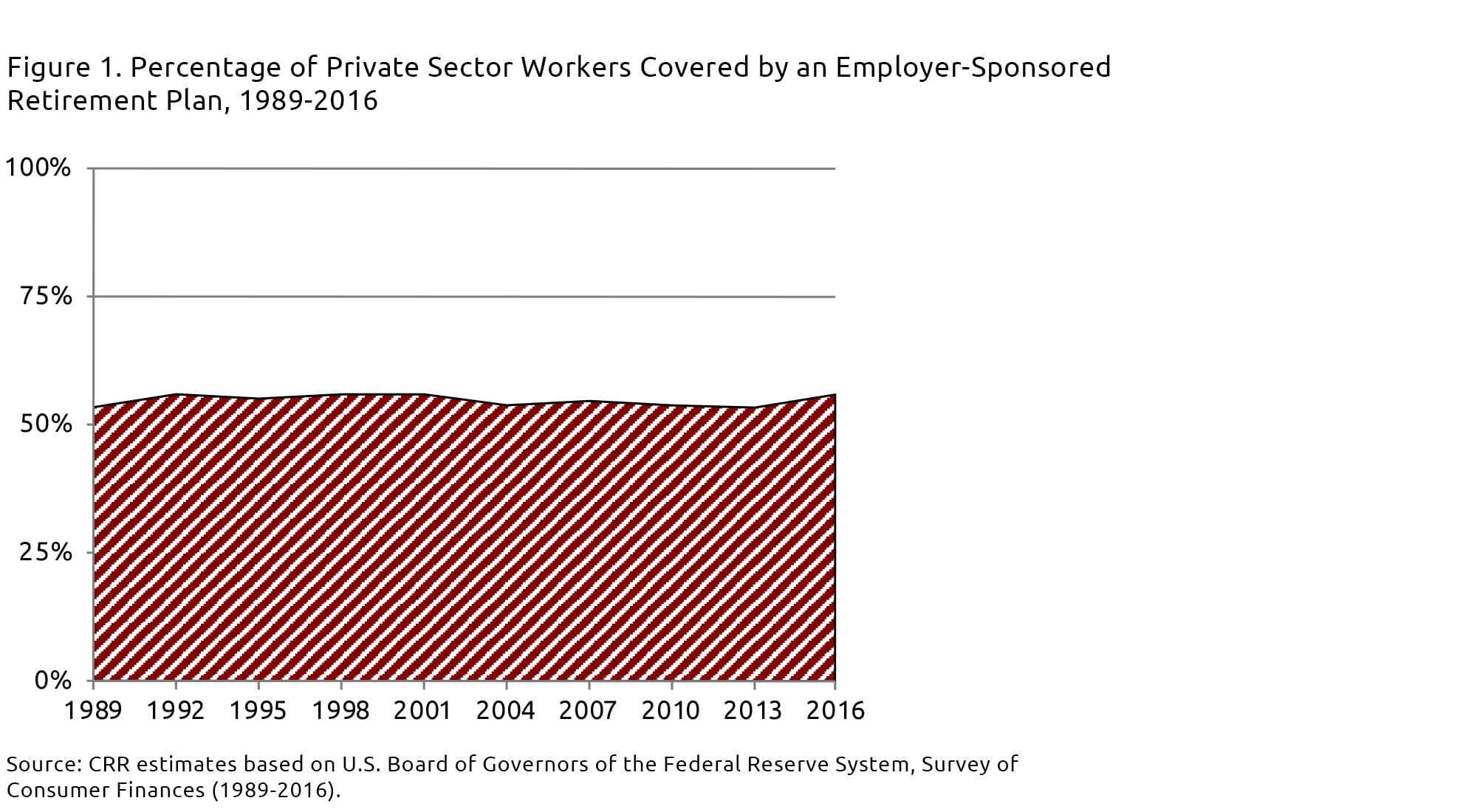 Figure-1_ – Center for Retirement Research