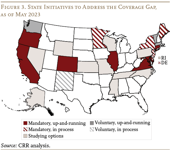Closing the Coverage Gap – Center for Retirement Research