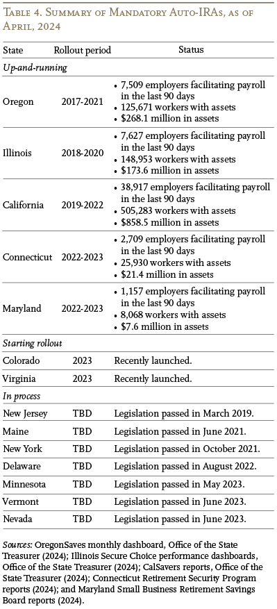 Closing the Coverage Gap – Center for Retirement Research