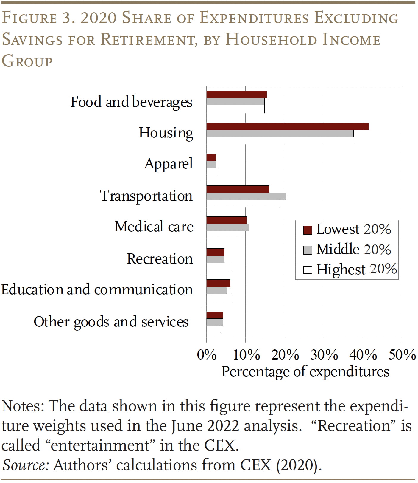 How Much Does Inflation Vary by Income? Depends on How It’s Measured ...