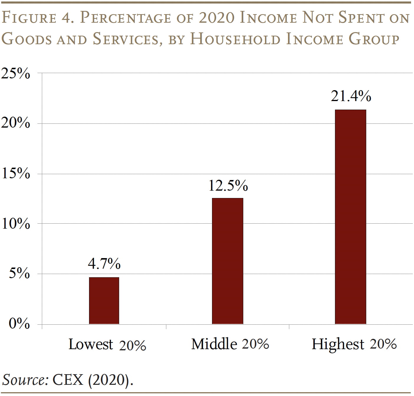 How Much Does Inflation Vary by Income? Depends on How It’s Measured ...