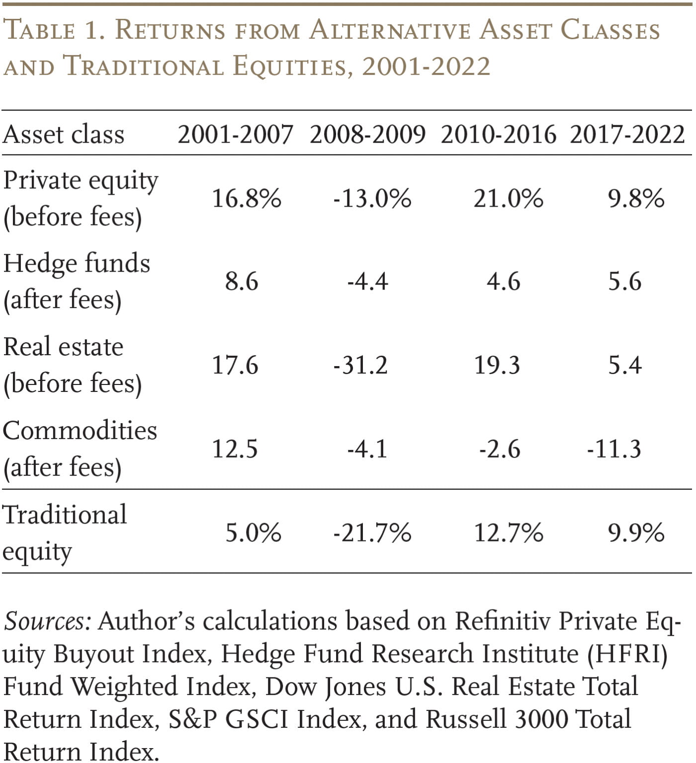 Public Pension Investment Update: Have Alternatives Helped or Hurt ...
