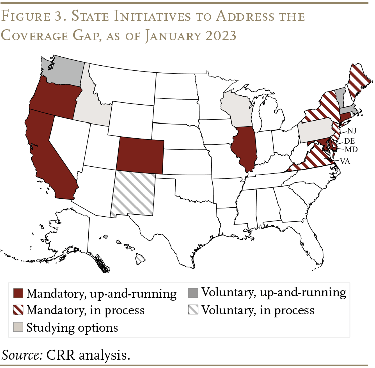 Closing the Coverage Gap – Center for Retirement Research