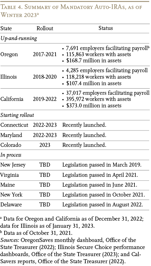 Closing the Coverage Gap – Center for Retirement Research