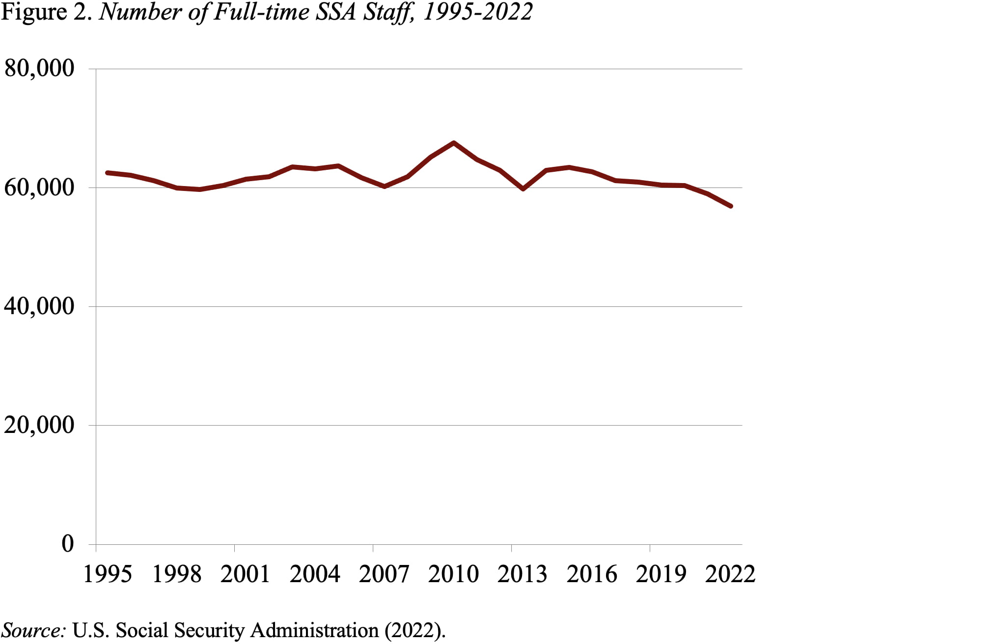 Social Security Is the Most Valuable Program in This Country – Center ...