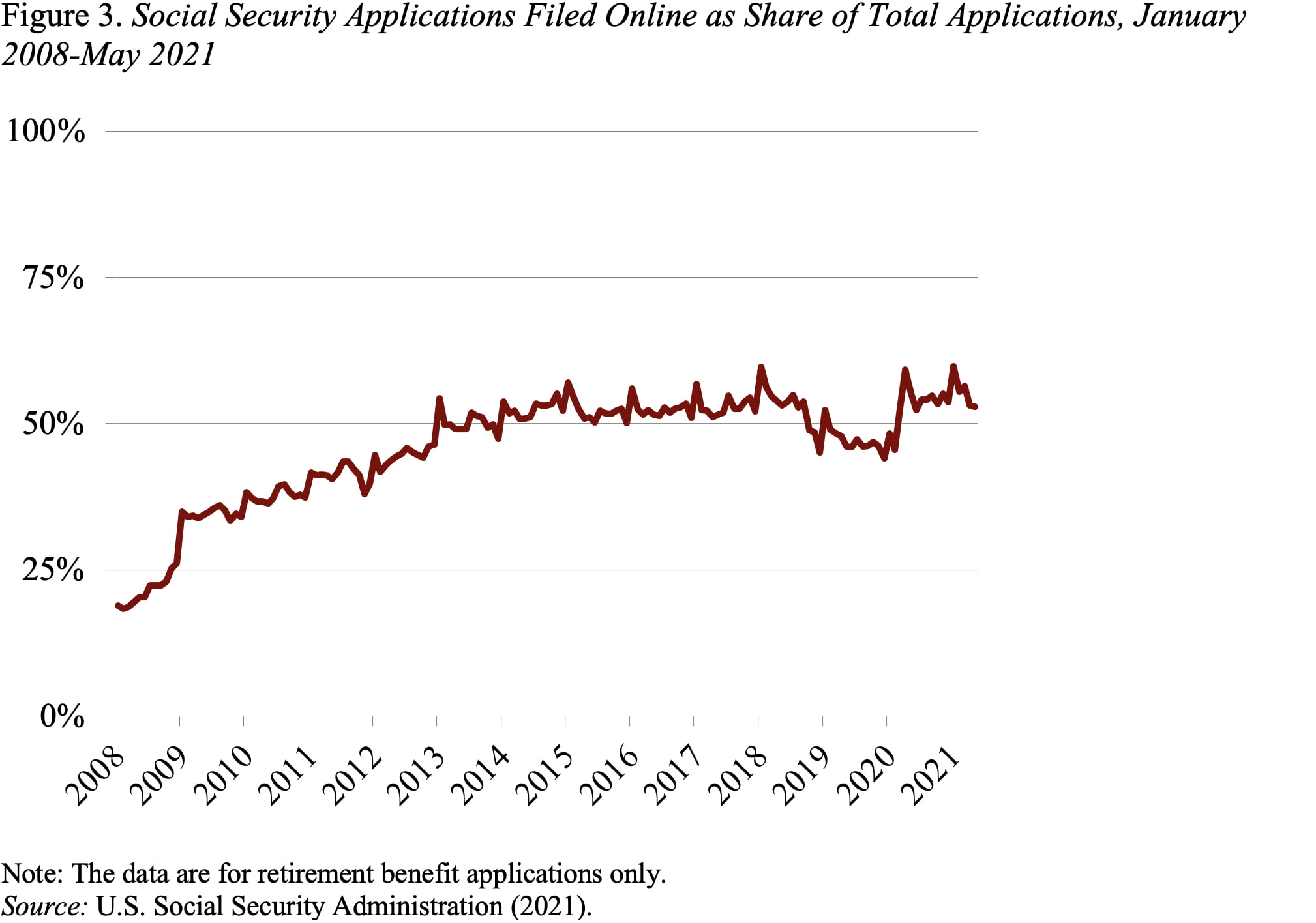 Social Security Is the Most Valuable Program in This Country – Center ...