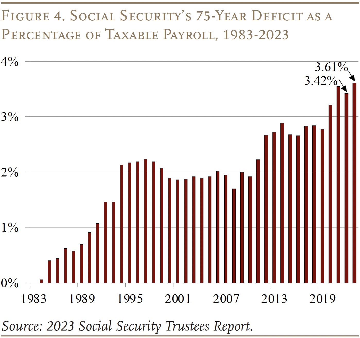 Social Security’s Financial Outlook: The 2023 Update in Perspective ...