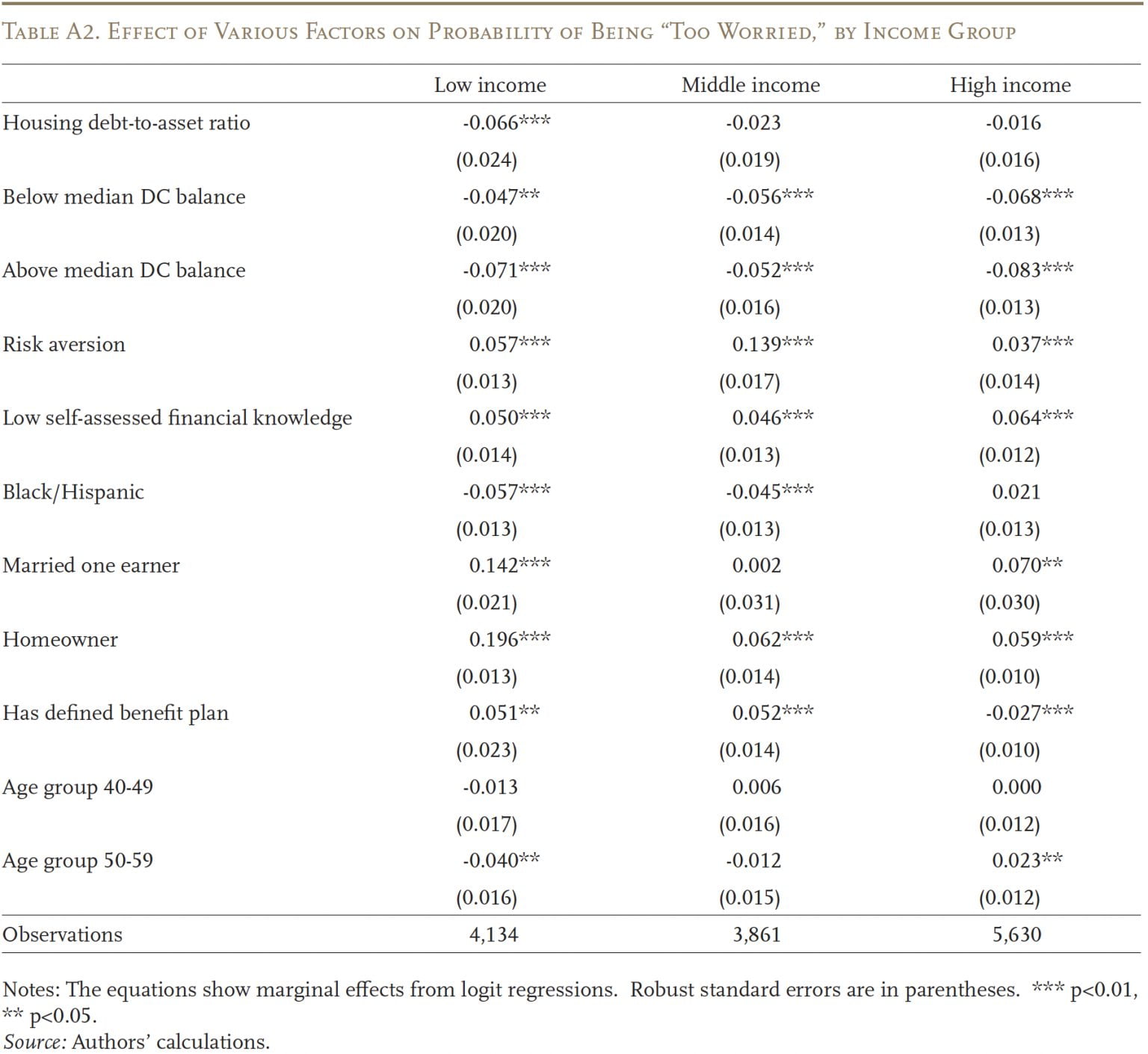 How Well Do People Perceive Their Retirement Preparedness? – Center for ...
