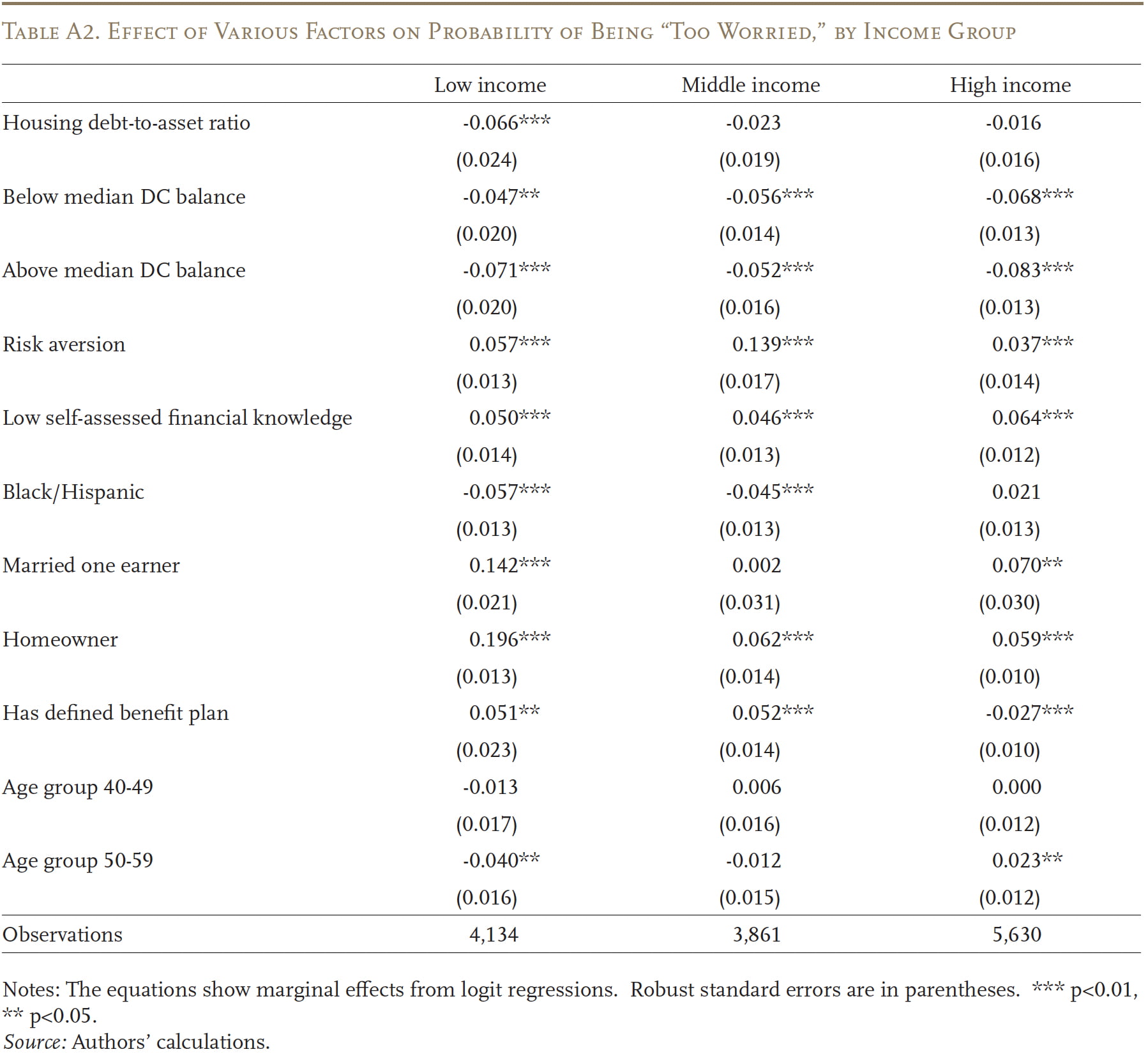 How Well Do People Perceive Their Retirement Preparedness? – Center for ...