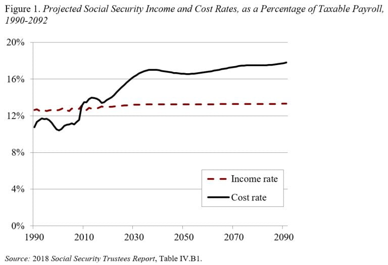 This New Social Security Bill Could Make the Program Even Better ...
