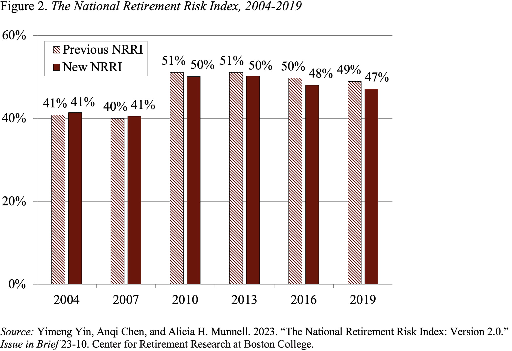 Almost Half of Today’s Working Households Are at Risk of a Lower ...