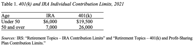 Payroll-deduction IRAs are becoming cheaper and easier – Center for ...