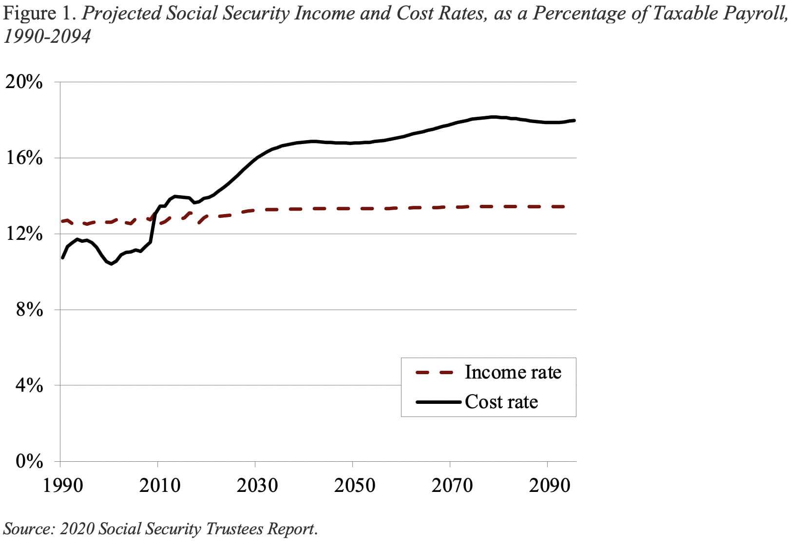 Social Security Actuaries Update Projections for COVID-19 – Center for ...