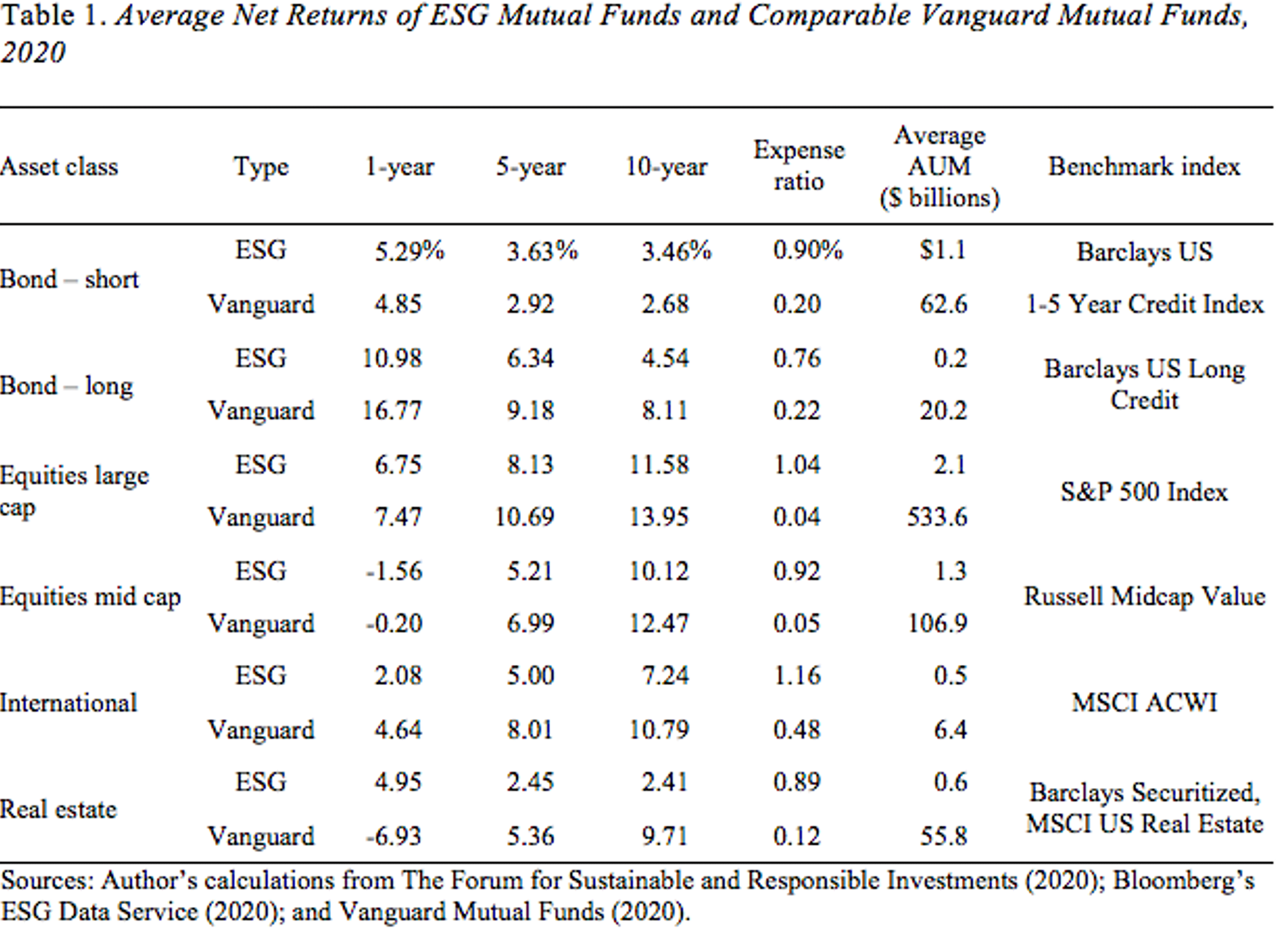 Here’s an Easier Way to Think about ESG Investing – Center for ...