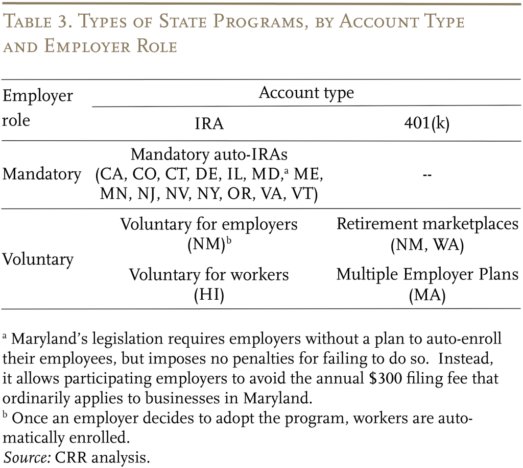 Closing the Coverage Gap – Center for Retirement Research
