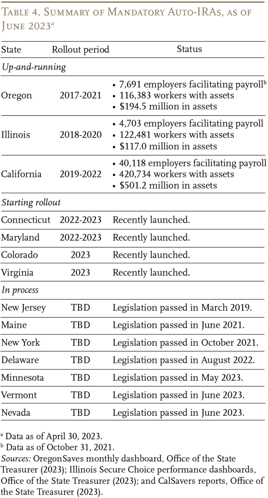 Closing the Coverage Gap – Center for Retirement Research