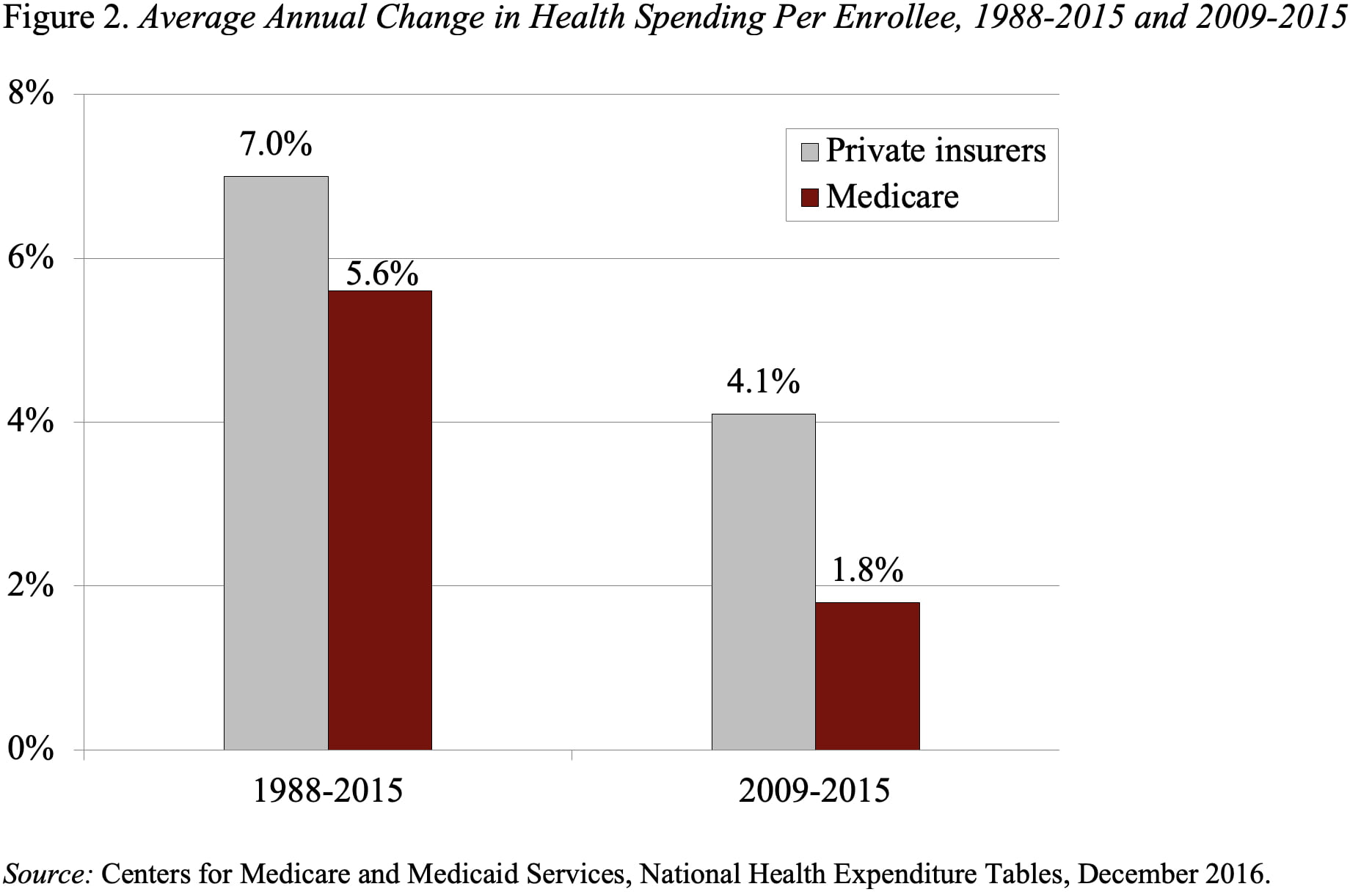 If You Care About Cost Control, Don’t Mess with Medicare – Center for ...