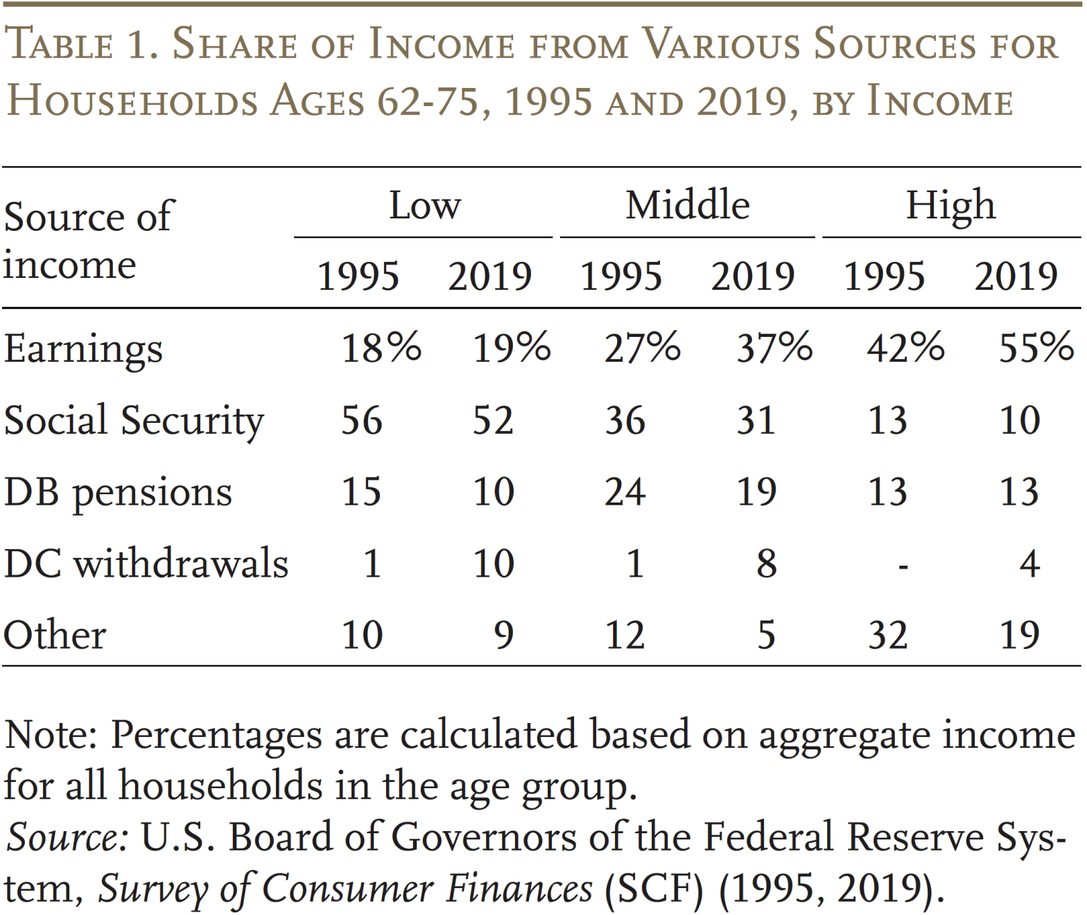 The National Retirement Risk Index with Varying Claiming Ages – Center ...