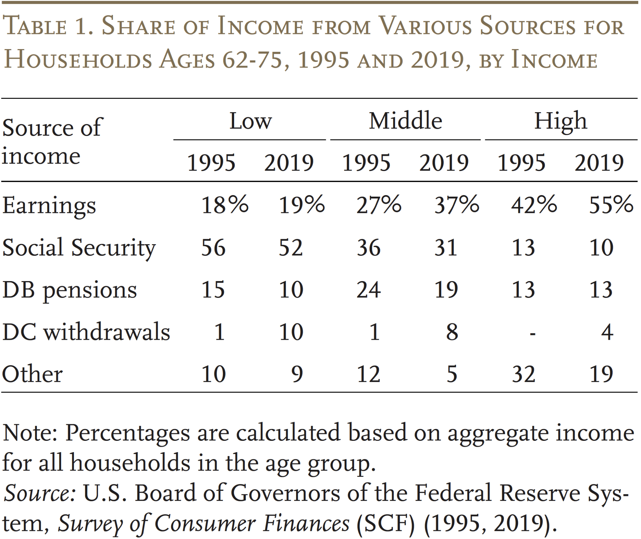 The National Retirement Risk Index with Varying Claiming Ages – Center ...
