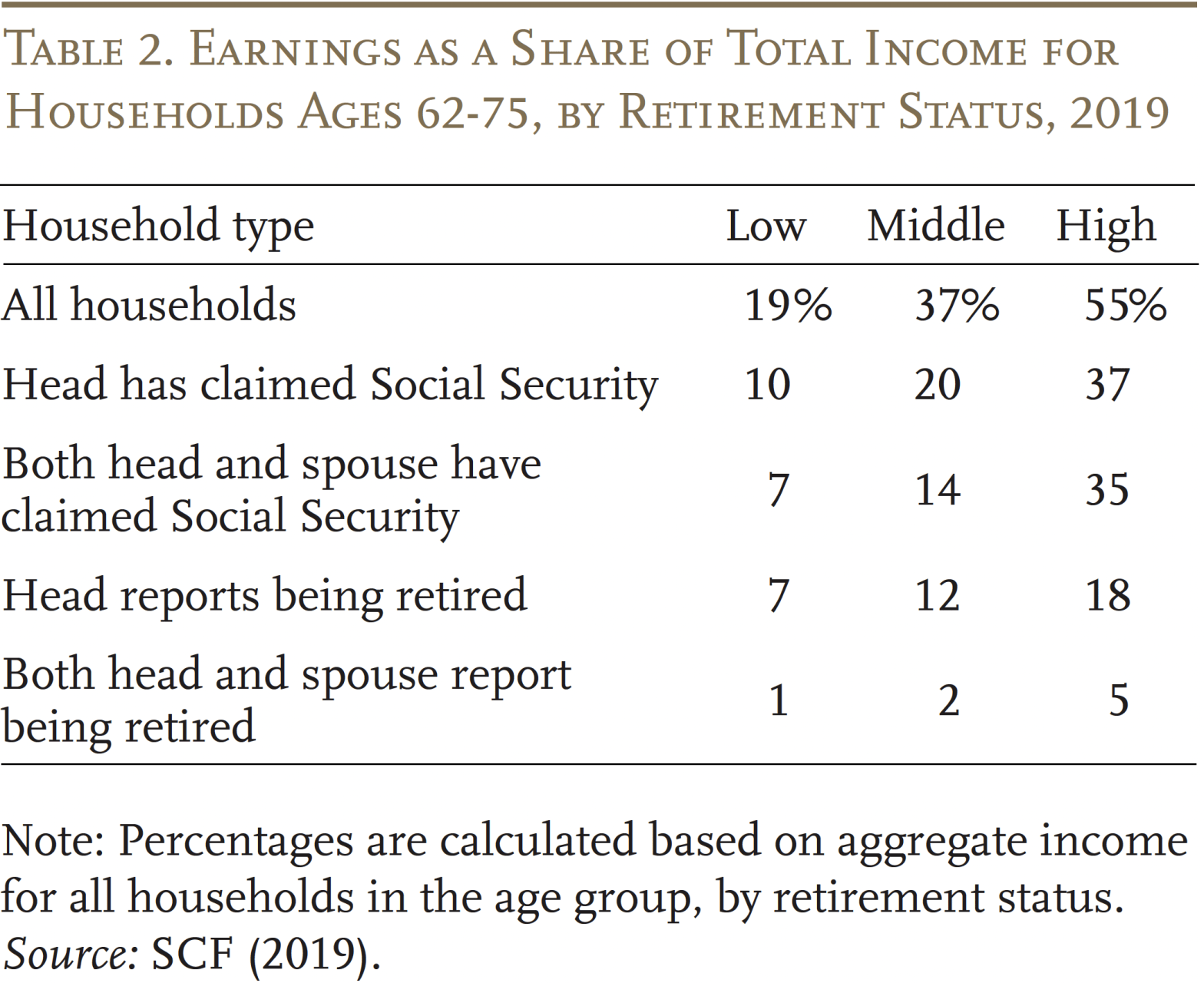 The National Retirement Risk Index with Varying Claiming Ages – Center ...