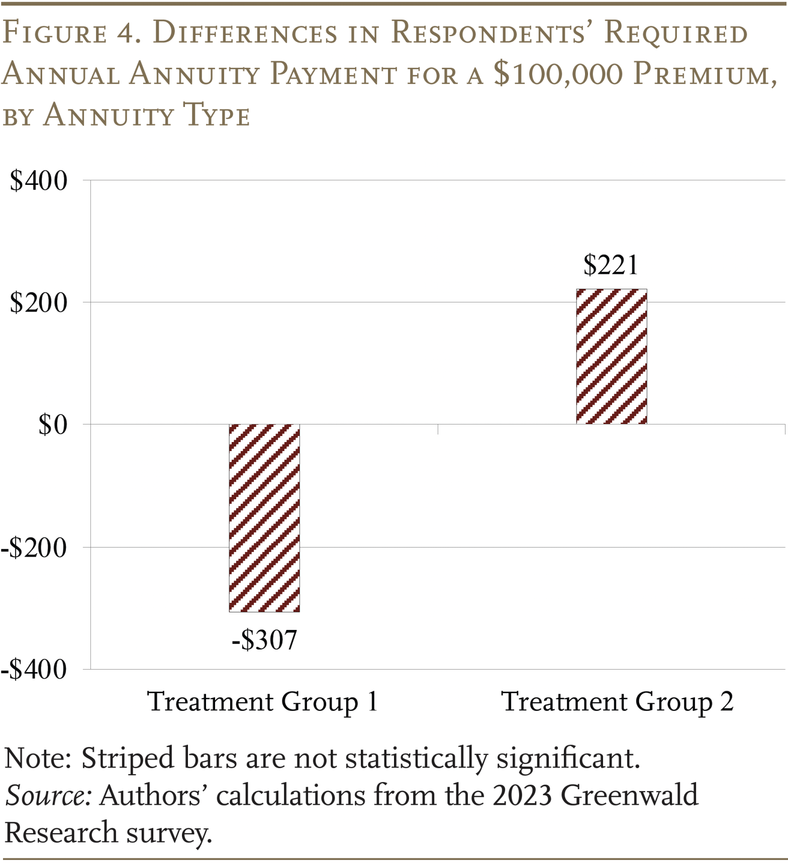 How Much Do People Value Annuities and Their Added Features? – Center ...