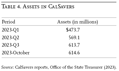 Facts About CalSavers – Center for Retirement Research
