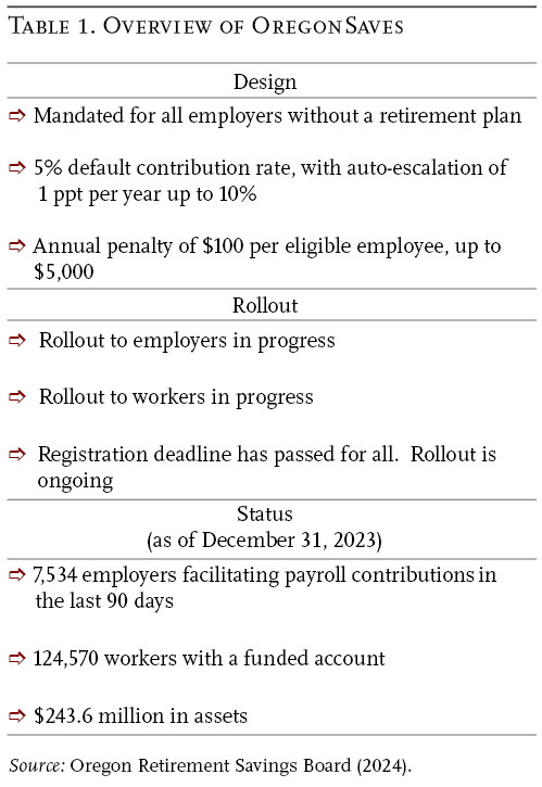 Facts about OregonSaves – Center for Retirement Research