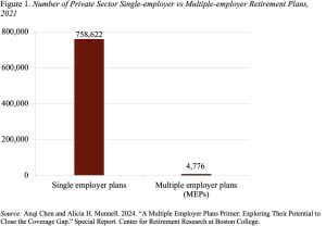 Will Changes to Multiple Employer Plans Put a Dent in the Coverage Gap ...