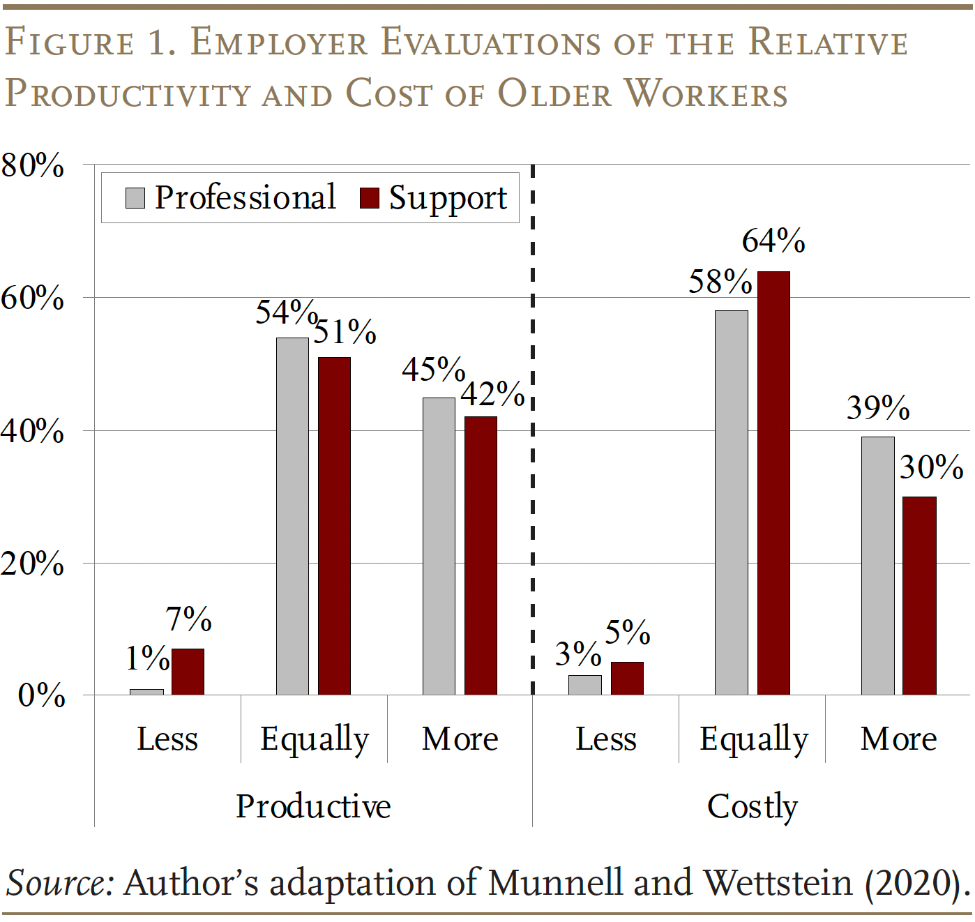 Can Employer Demand Support Older Workers Today…And Tomorrow? – Center ...