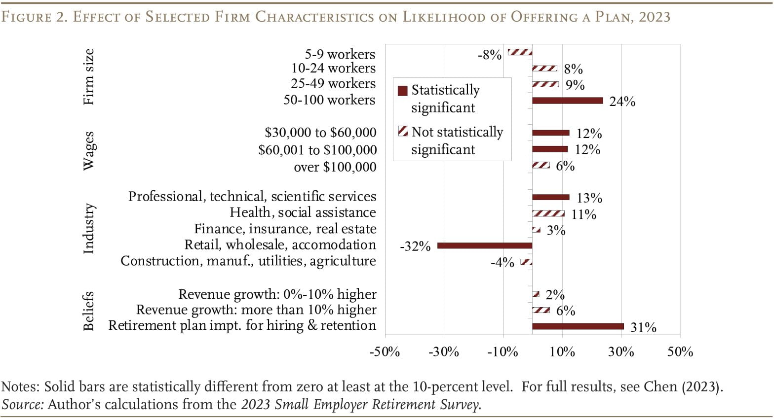 Small Business Retirement Plans: How Firms Perceive Benefits & Costs ...