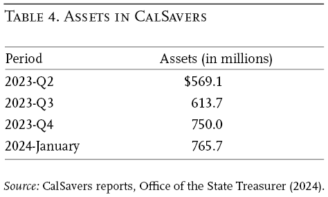 Facts About CalSavers – Center for Retirement Research