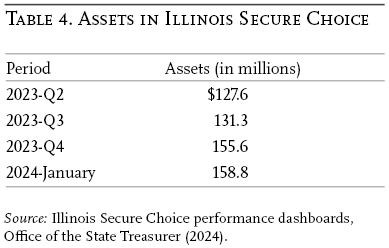 Facts about Illinois Secure Choice – Center for Retirement Research
