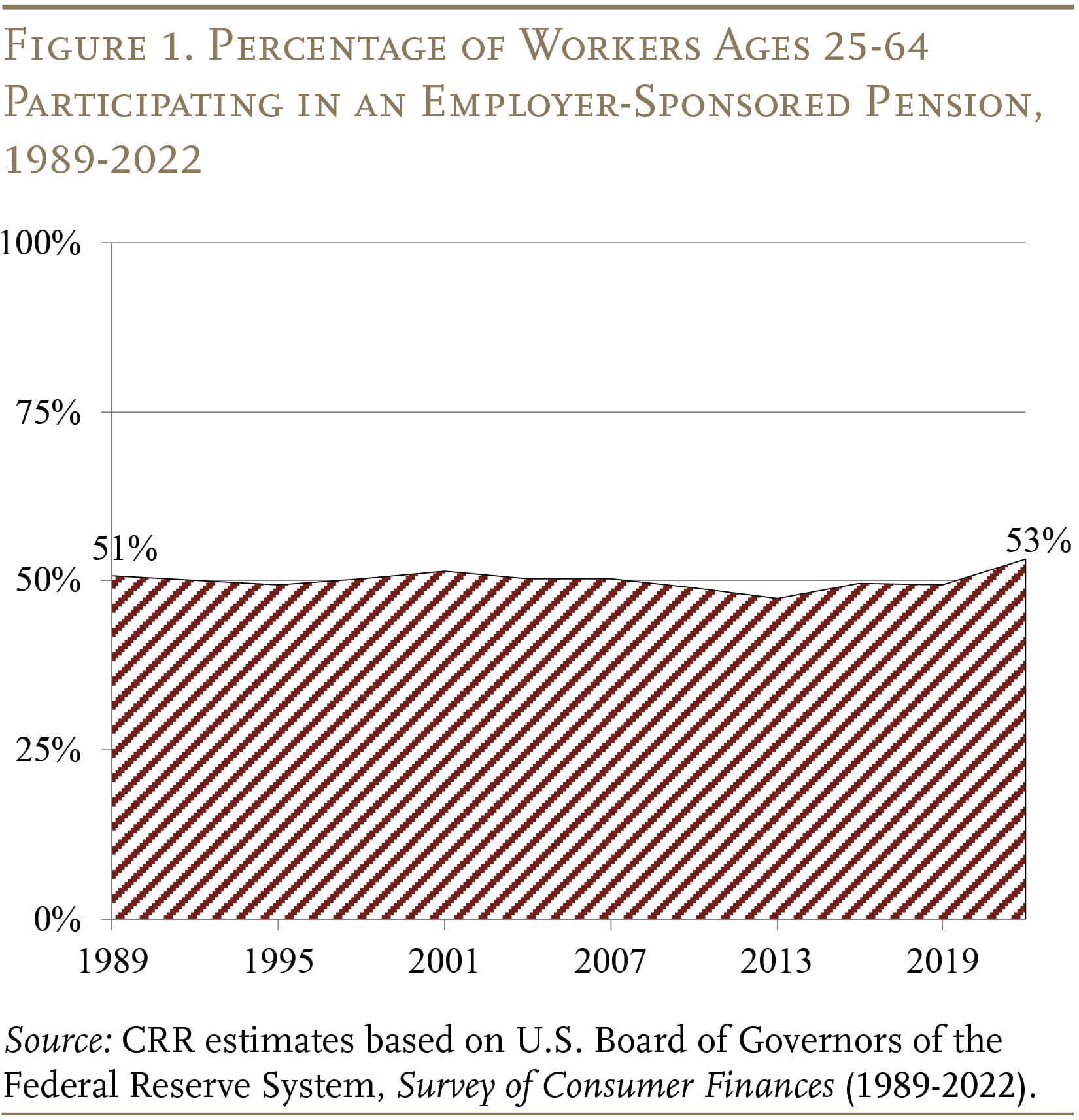 Closing the Coverage Gap – Center for Retirement Research
