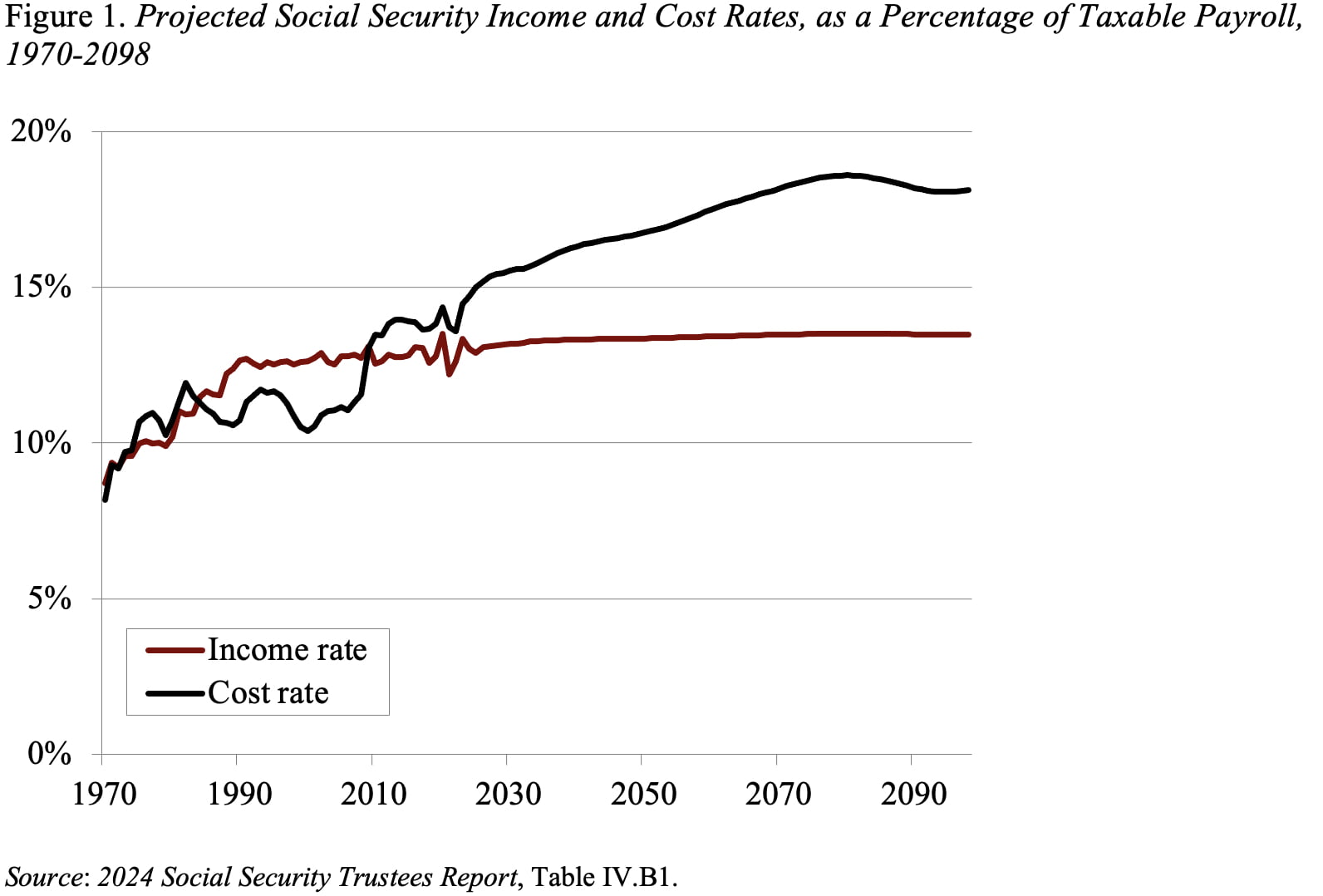 Fixing Social Security Is Not Hard, and Everybody Would Feel Better ...