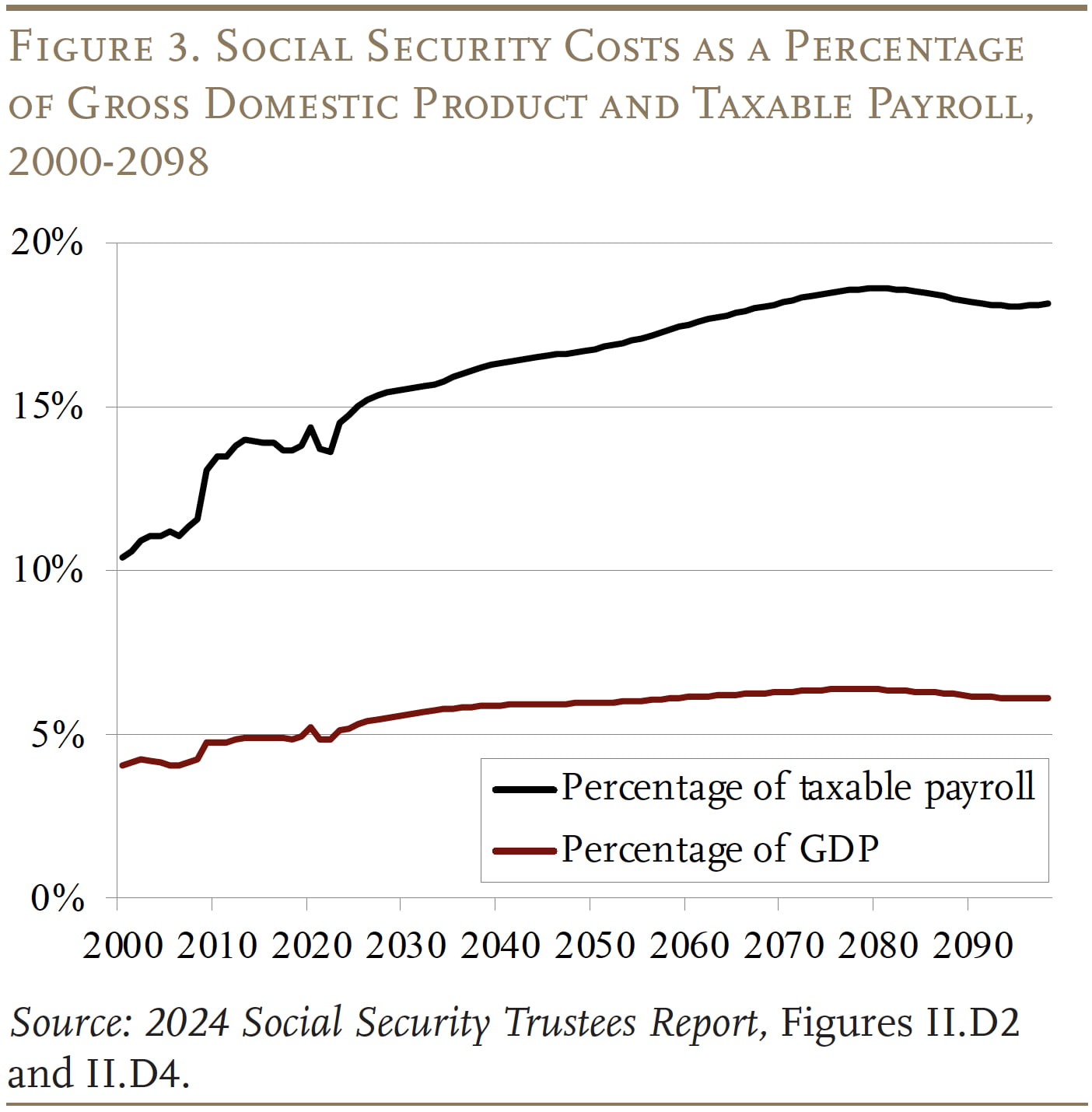 Social Security’s Financial Outlook: The 2024 Update in Perspective ...