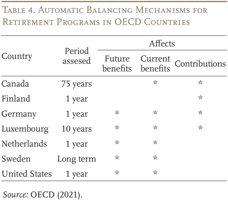 Social Security’s Financial Outlook: The 2024 Update in Perspective ...