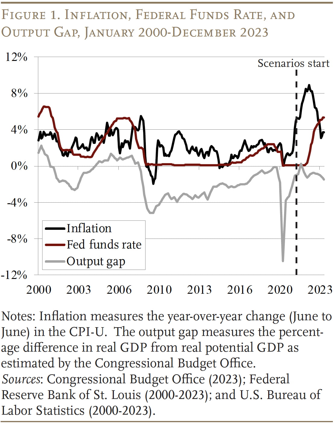 How Does Inflation Impact Near Retirees and Retirees? – Center for ...