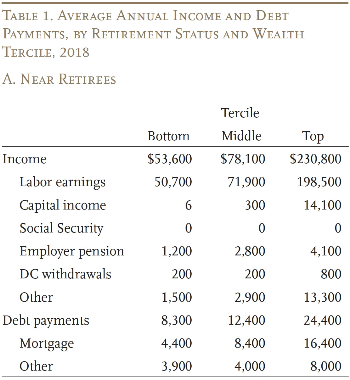 How Does Inflation Impact Near Retirees and Retirees? – Center for ...