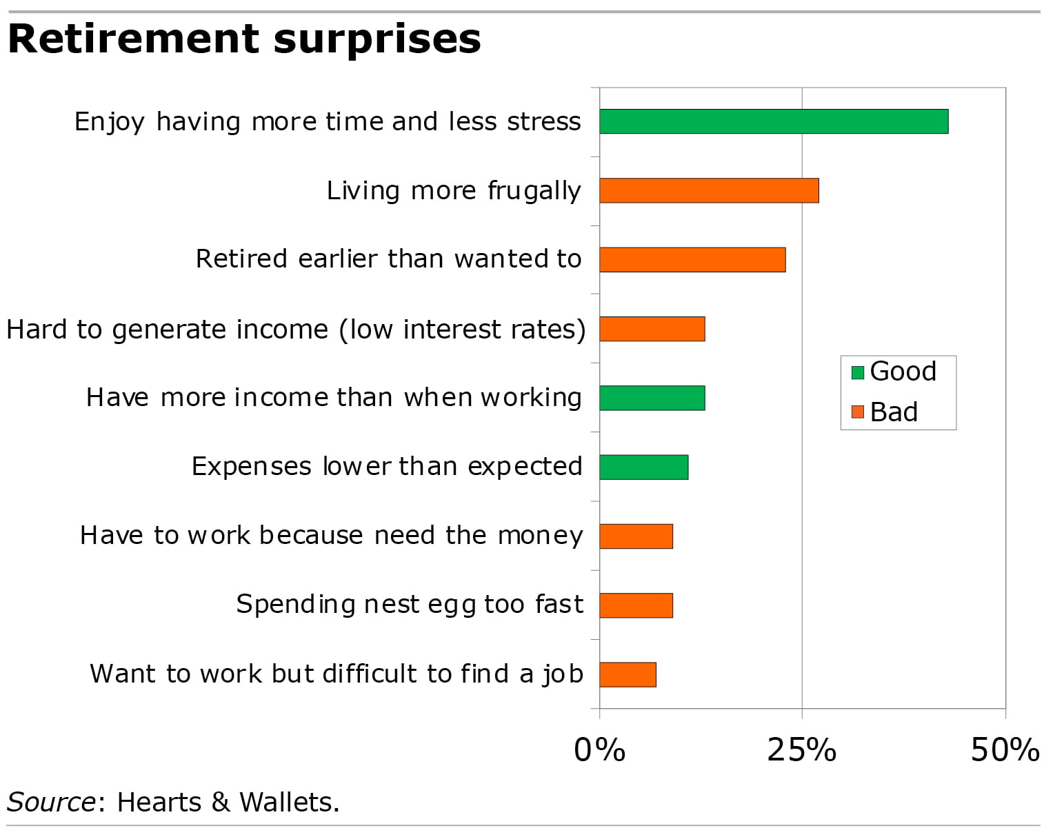 Retirement is Filled with Surprises – Good and Bad – Center for ...
