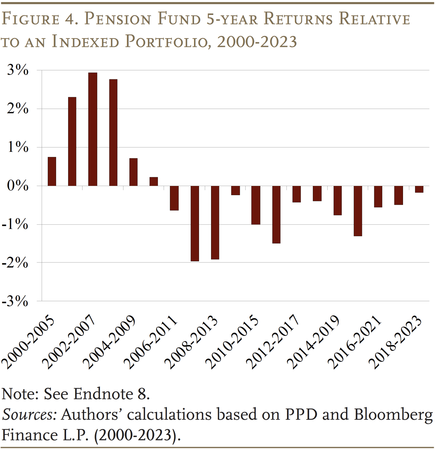 How Do Public Pension Plan Returns Compare to Simple Index Investing ...