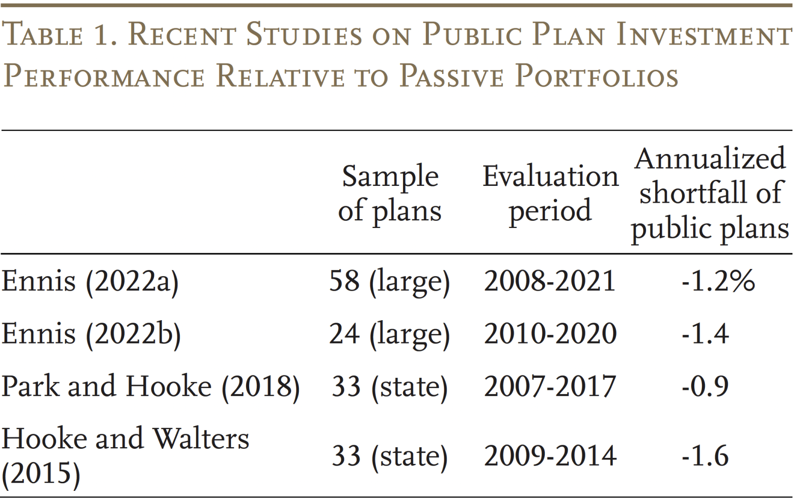 How Do Public Pension Plan Returns Compare to Simple Index Investing ...