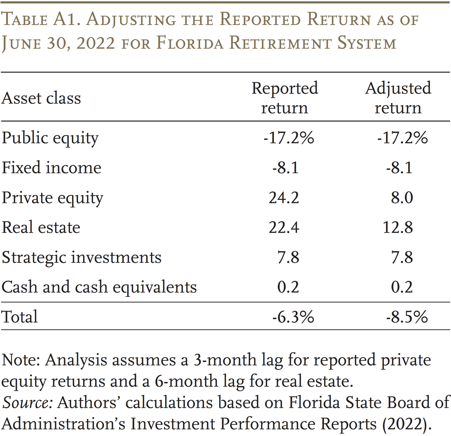How Do Public Pension Plan Returns Compare to Simple Index Investing ...