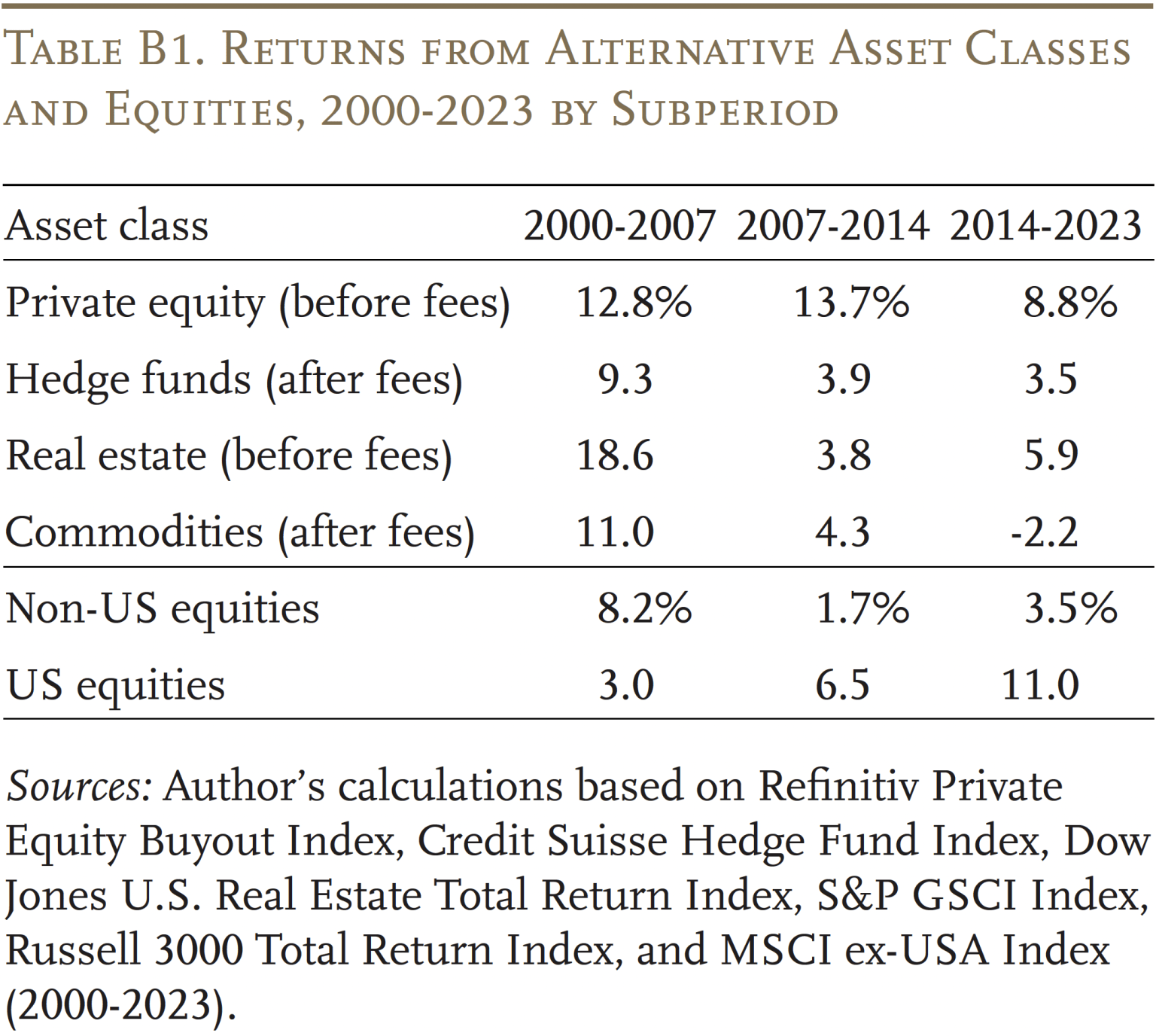 How Do Public Pension Plan Returns Compare to Simple Index Investing ...