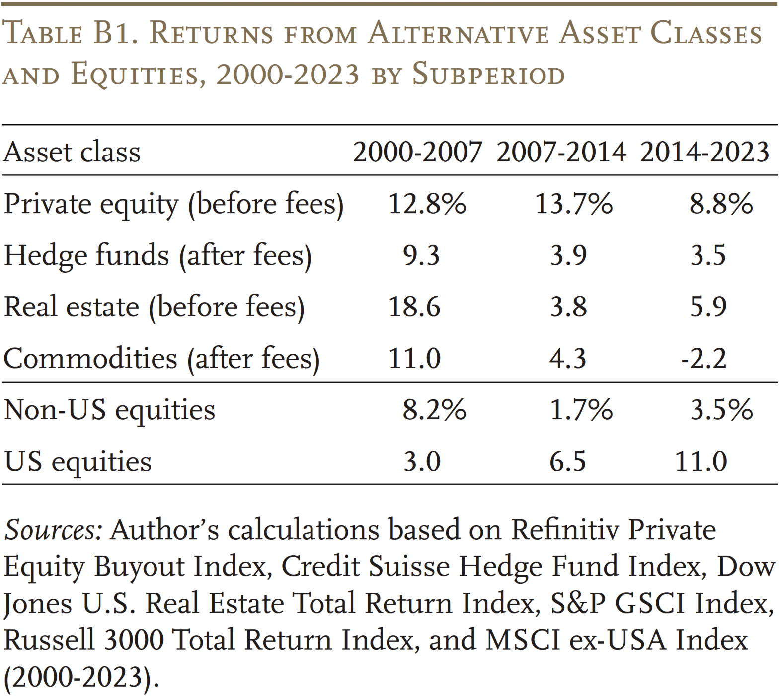 How Do Public Pension Plan Returns Compare to Simple Index Investing ...