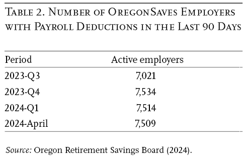 Facts about OregonSaves – Center for Retirement Research
