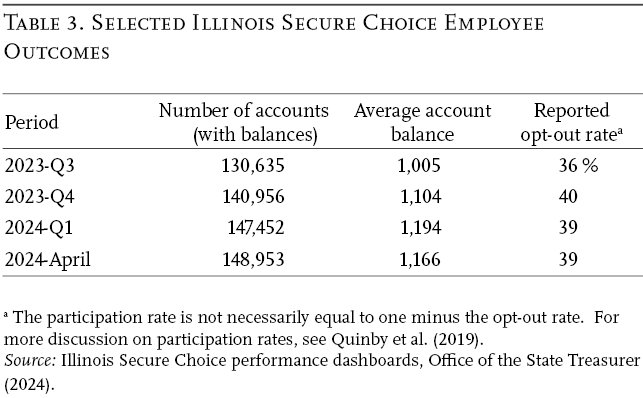 Facts about Illinois Secure Choice – Center for Retirement Research