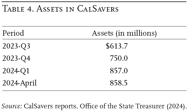 Facts About CalSavers – Center for Retirement Research
