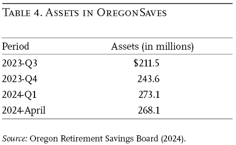 Facts about OregonSaves – Center for Retirement Research