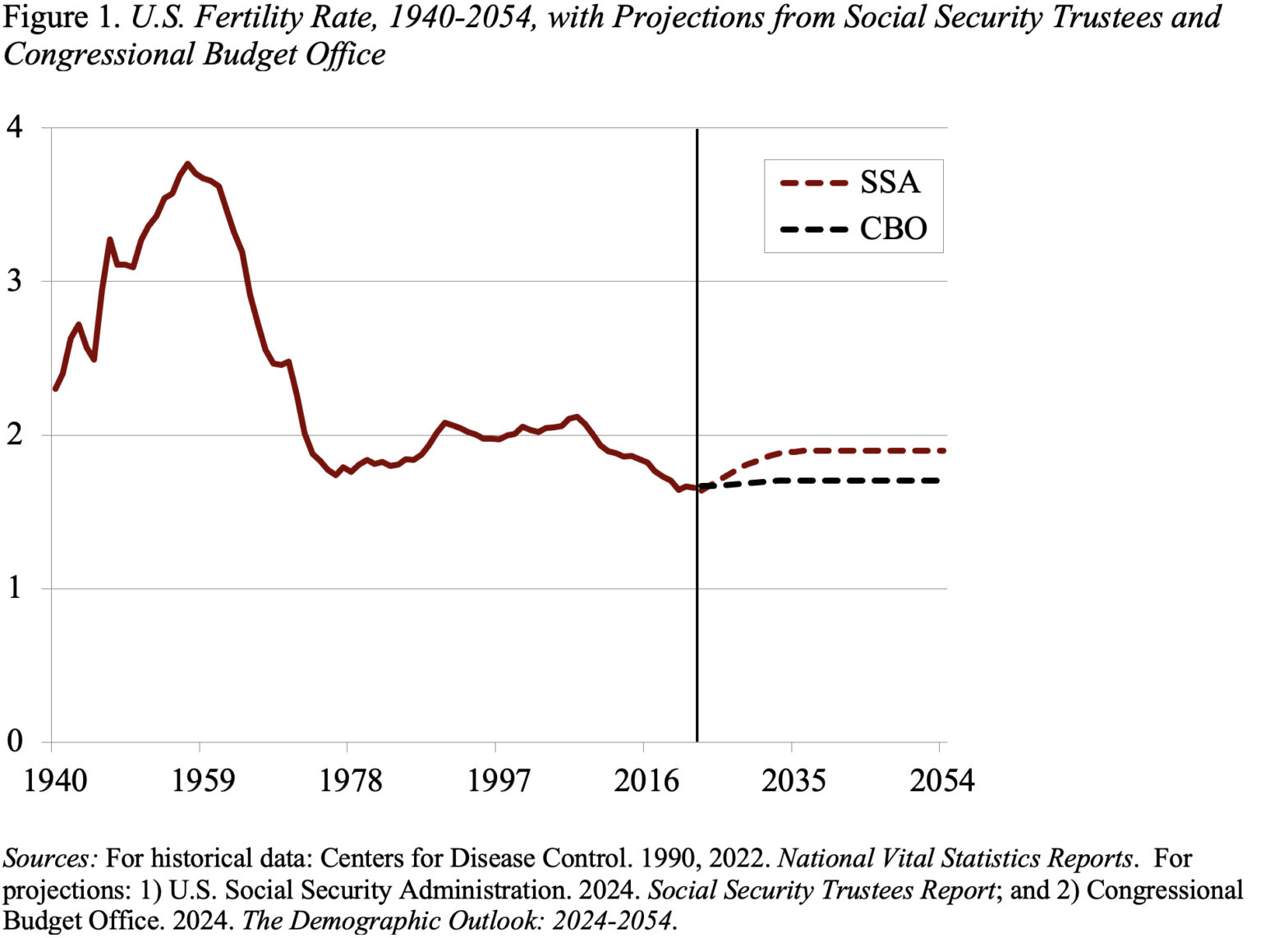 Solving Social Security’s Funding Shortfall Requires Acknowledging ...